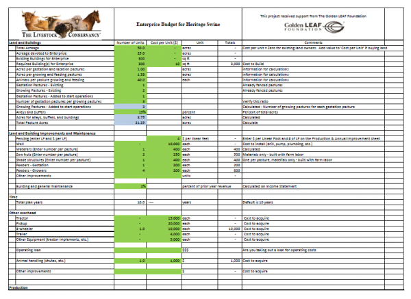 Enterprise Budget For Heritage Swine The Livestock Conservancy enterprise-budget-for-heritage-swine-the-livestock-conservancy