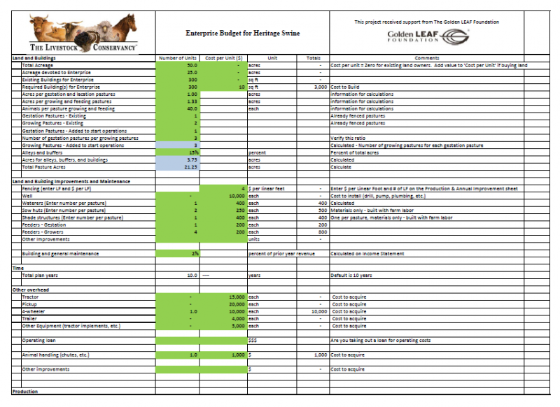 Enterprise Budget For Heritage Swine The Livestock Conservancy Enterprise Budget For Heritage Swine The Livestock Conservancy